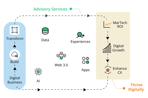 Consulting and advisory